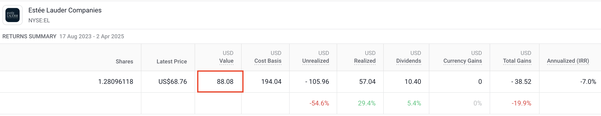 Understanding the Portfolio Returns, Analysis & Calculations – Simply ...