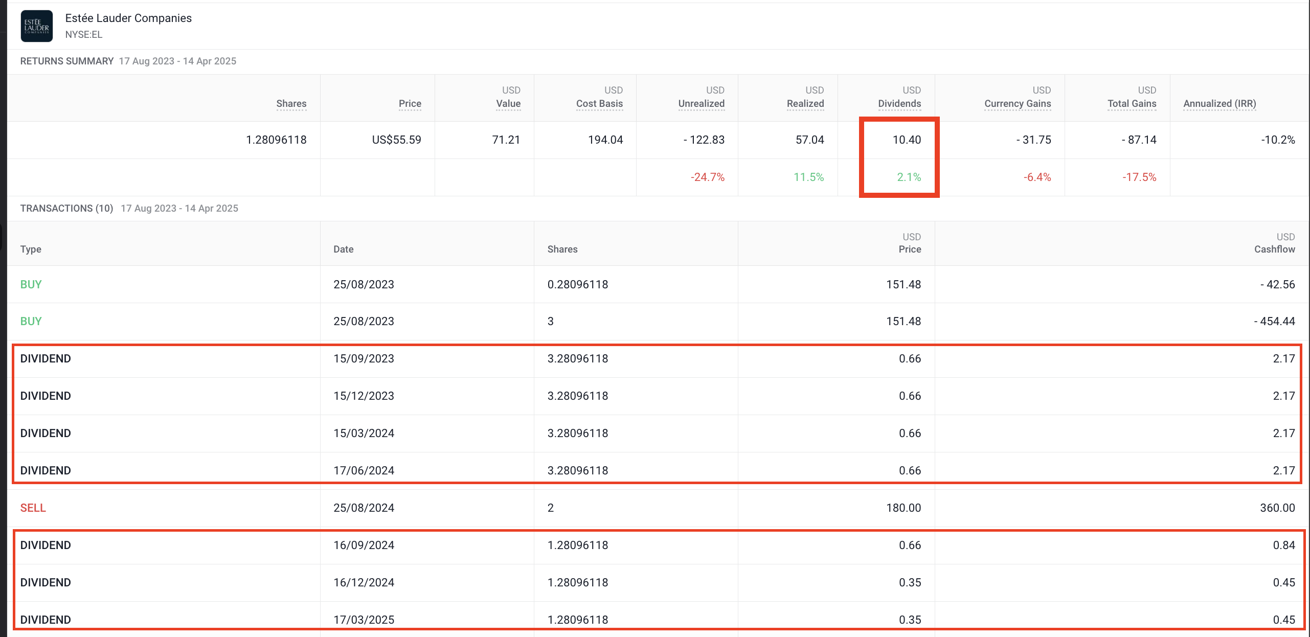 Understanding the Portfolio Returns, Analysis & Calculations – Simply ...