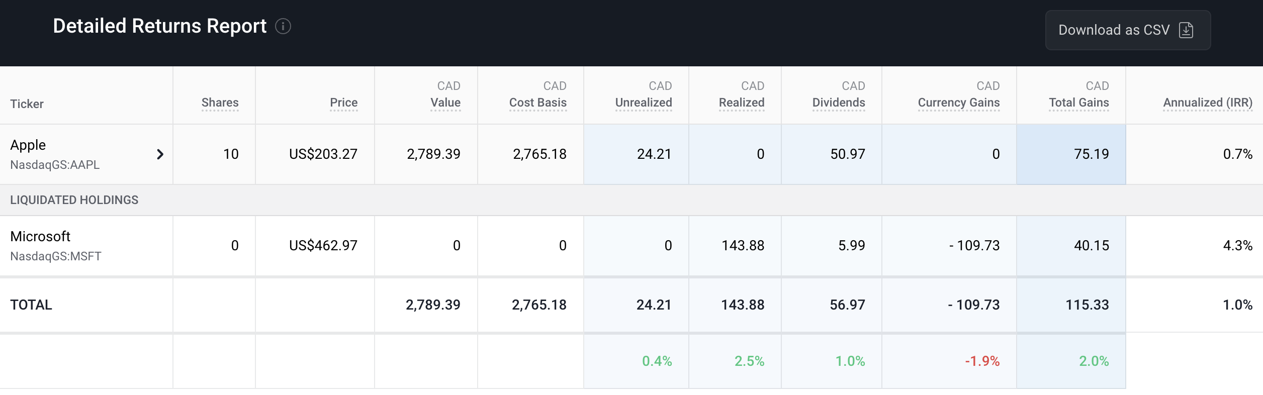 Understanding the Portfolio Returns, Analysis & Calculations – Simply ...