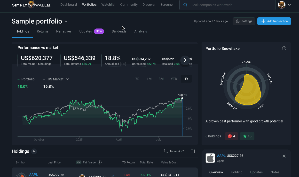 Understanding the Portfolio Returns, Analysis & Calculations – Simply ...