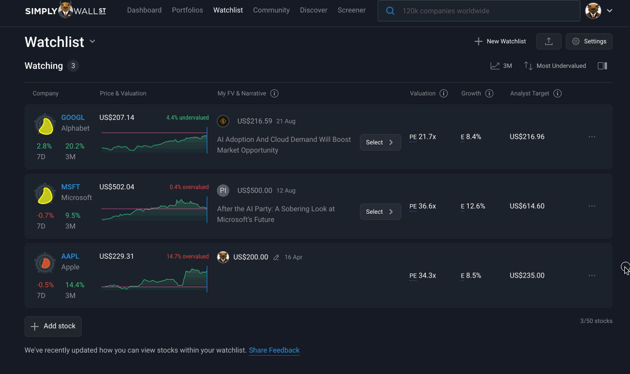 Managing and Modifying Your Watchlist: A Comprehensive Guide – Simply ...