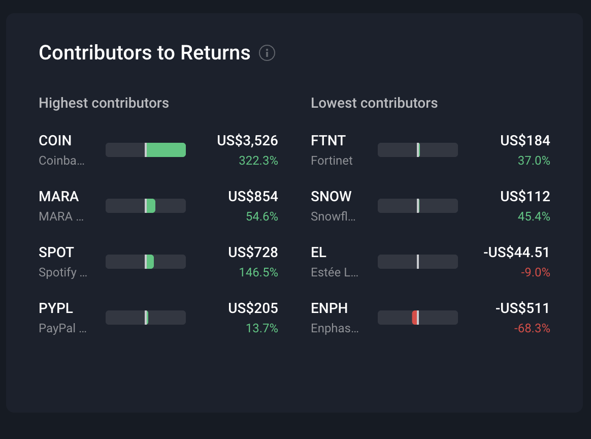 Understanding the Portfolio Returns, Analysis & Calculations – Simply ...