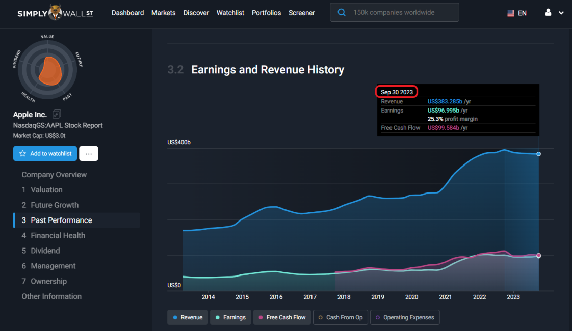 When is your data and stock prices get updated? – Simply Wall St Help ...